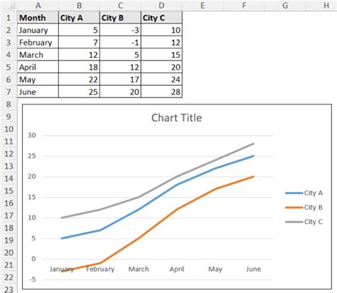 How To Add A Legend In Excel Chart Manually With Tools Excel Insider