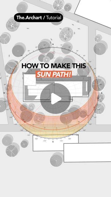 Shweta Hingane Architecture And Design Educator On Instagram Save This Reel For Future Site