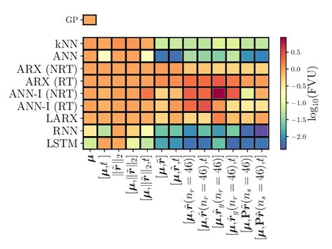 Inviscid Burgers Equation Summary Of The Performance Of Each