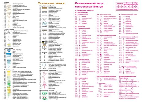 Расшифровка условных знаков на географических картах Геоинформационная система