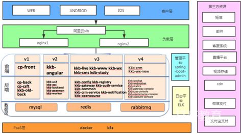 web架构介绍 怎么介绍web系统 csdn博客