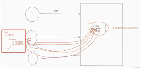 Django使用websocketdjango Websocket Csdn博客