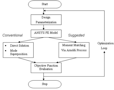 Optimization Via Moment Matching Figure 11 Simplified Pattern Search