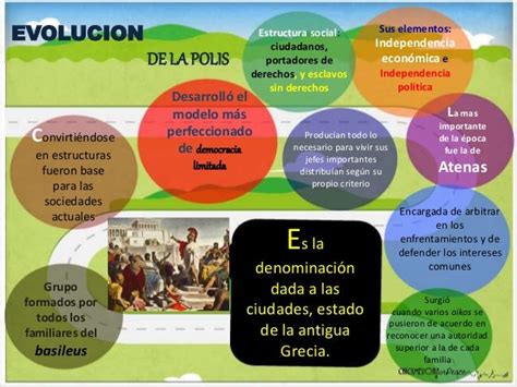Evolucion De La Polis Infografia