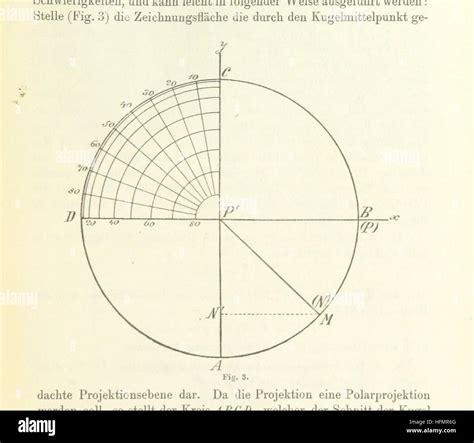 A Comprehensive Guide To Map Projections Explaining The Mathematical And Geometric Principles