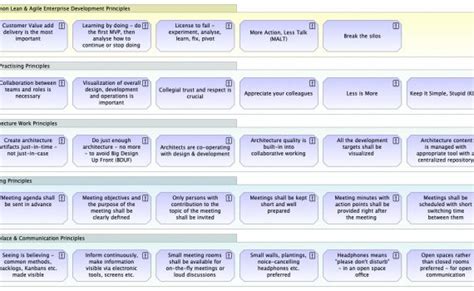Lean Enterprise Architecture Archives Holistic Enterprise Development