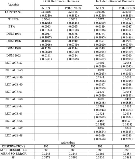 Nonlinear Least Squares And Nonlinear Feasible Generalized Least