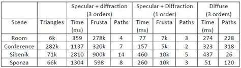 Interactive Geometric Sound Propagation Edn