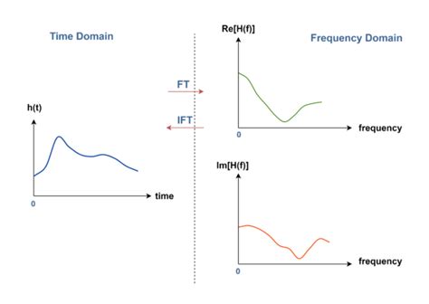 Figure Electronics Lab Com