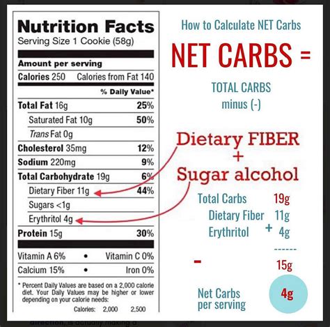 Learn How To Calculate Carbs Vs Net Carbs