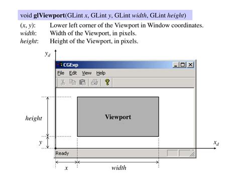 Ppt Opengl Viewing Pipeline Powerpoint Presentation Free Download Id5580089