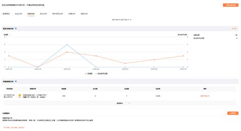 微博数据分析 Qingyun