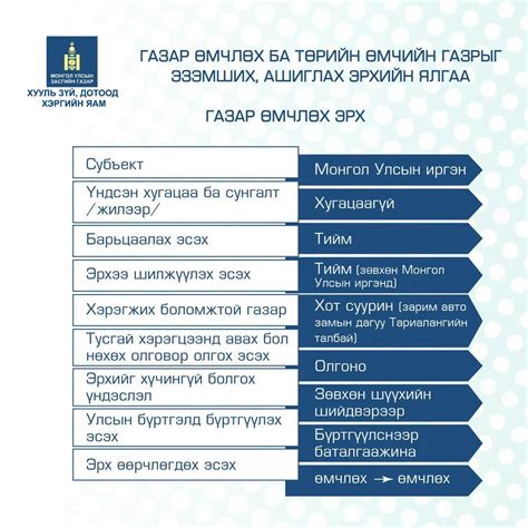 Газар зохион байгуулалт геодези зураг зүйн ерөнхий газар Added A New Газар зохион