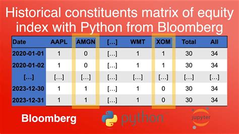 Historical Constituents Matrix Of Equity Index With Python Jupiter