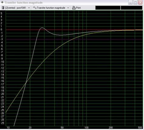 Subwoofer Modelling Tuning Frequency DIYMobileAudio Com Car Stereo Forum