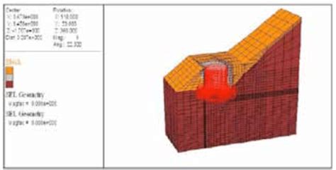Numerical Analysis Of Inlet Part Download Scientific Diagram