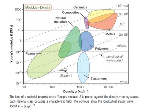 Solved Plotting Logarithmic Scale Graphs Ptc Community