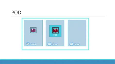 Recap Pods Kodekloud Notes