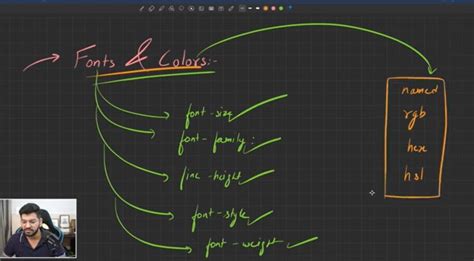 madhuri dixit on linkedin codehelp webdevelopment css learning
