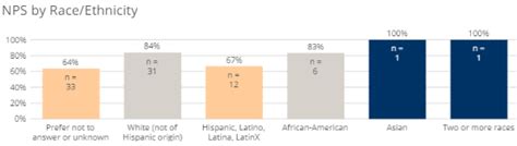 Using A Variable To Switch Between X Axis Values Not Aggregating On Bar Graph Domo Community