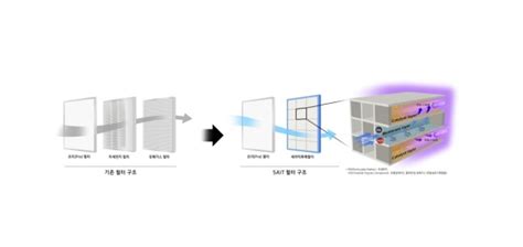 테크홀릭 모바일 사이트 삼성전자 세계 최초 광촉매 적용 공기정화 필터 기술 개발