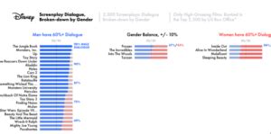 Examples Of Good Graphs And Charts That Will Inspire You