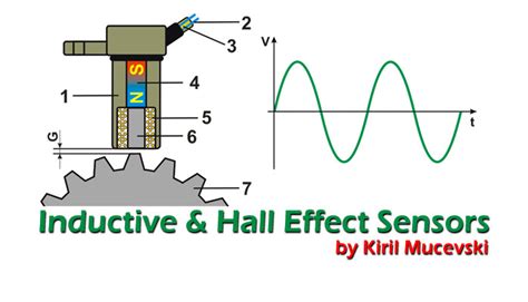 inductive and hall effect rpm sensors explained