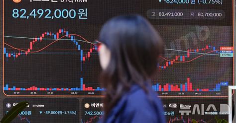 비트코인 중동 전쟁 우려에 급락