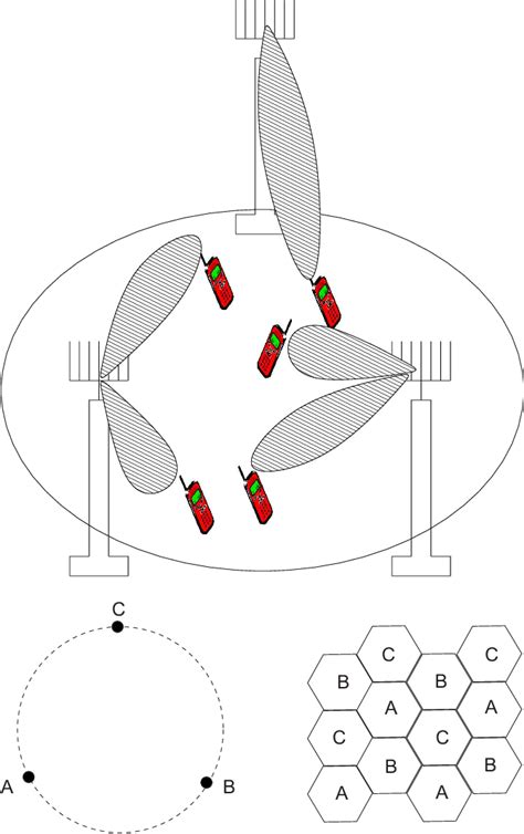 figure 1 from distributed dynamic resource allocation for multicell sdma packet access net