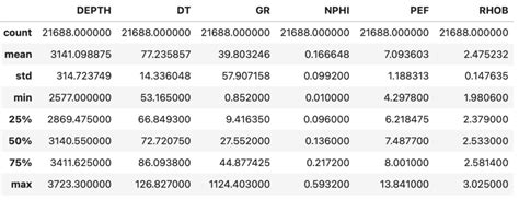 How To Create A Simple Neural Network Model In Python Towards Data Science