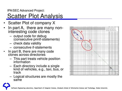 Ppt Code Clone Analysis And Application Powerpoint Presentation Free