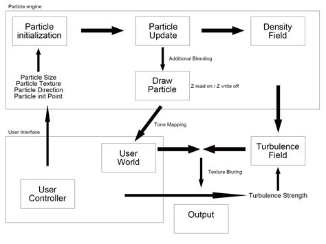 Github Kuleeeeflamesimulation Flame Simulation Based On The