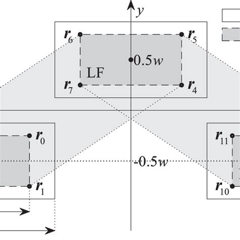 Azr Of Biped Robots Azr Allowable Zero Moment Point Region