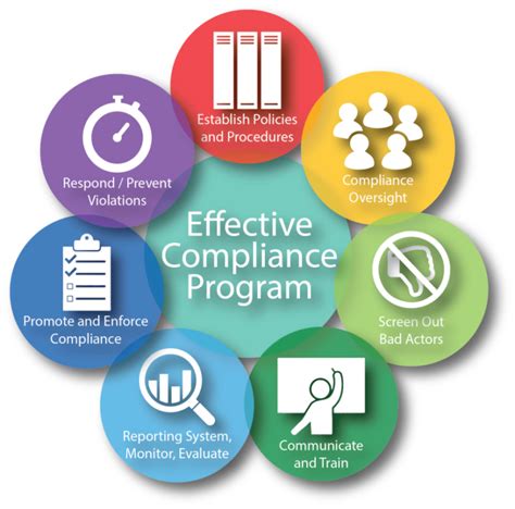 Compliance And Framework Cybrhawk