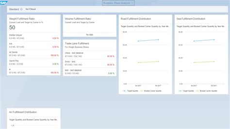Sap Tm Freight Cost Allocation At Kevin Hall Blog
