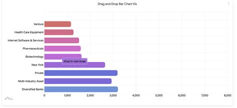GitHub Bytecodeio Custom Vis Drag And Drop