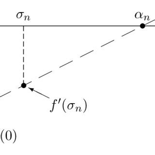 The extrapolation used to determine α n Download Scientific Diagram