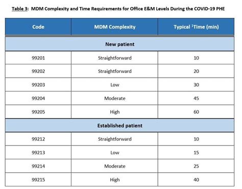 2025 Eandm Mdm Table C Mary Fowler