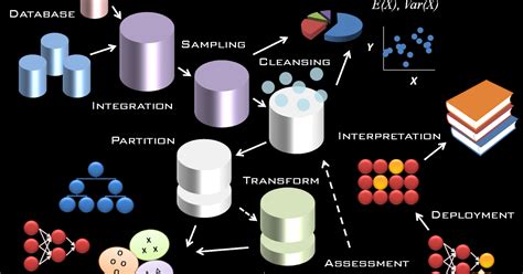 Data Mining Overview Of Data Mining Process