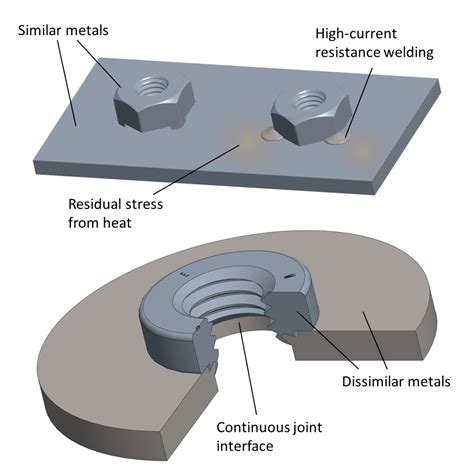 Clinch Nuts | Captive Nuts & Bolts |Features & Applications | PEM Fasteners