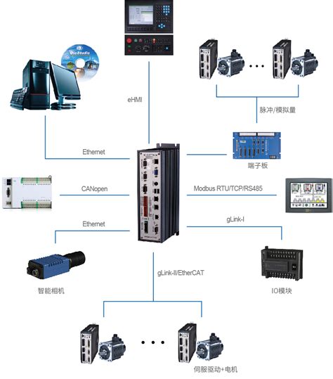 运动控制及系统 深圳市超磁动力科技有限公司