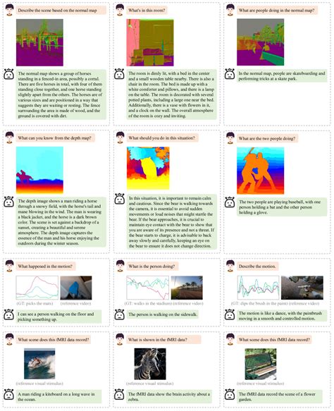 231203700 Onellm One Framework To Align All Modalities With Language