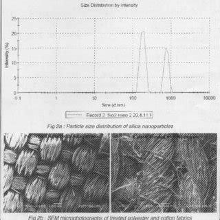 Laboratory Setup To Determine The UV Transmission Percentage Download Scientific Diagram