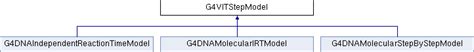 Geant4 11 G4VITStepModel Class Reference