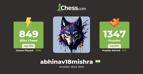 Abhinav Mishra Abhinav18mishra Chess Profile
