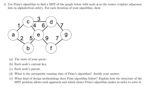 Solved Use Prim S Algorithm To Find A MST Of The Graph Chegg
