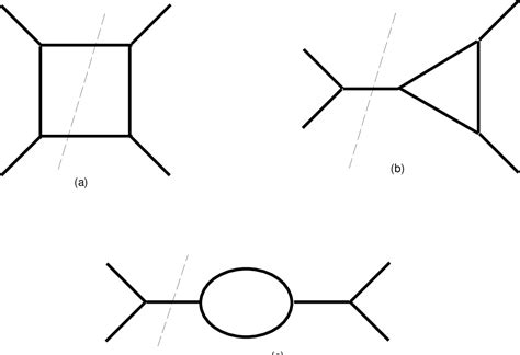 figure 1 from the box graph in superstring theory semantic scholar