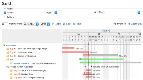 My Favorite Open Source Project Management Tools