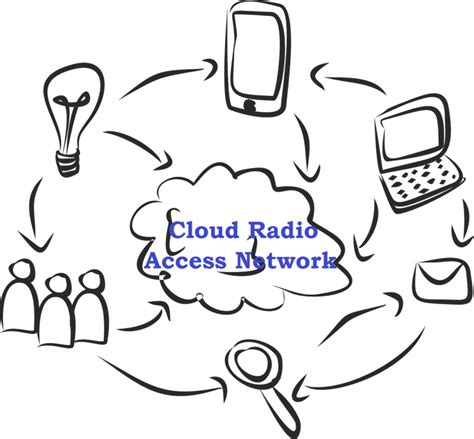 Cloud Radio Access Network Projects Phd Research Assistance And Guidance