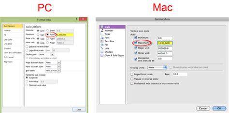 Dashboard Series How To Create Sexy Scrolling Charts In Excel